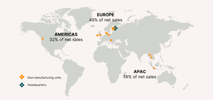 Fiskars Group as an investment - Fiskars Group